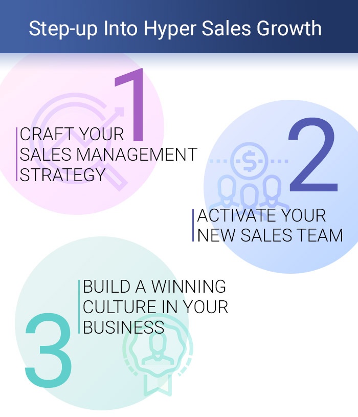 How Jeremy Durgan Used Hyper Sales Growth To Scale To New Heights